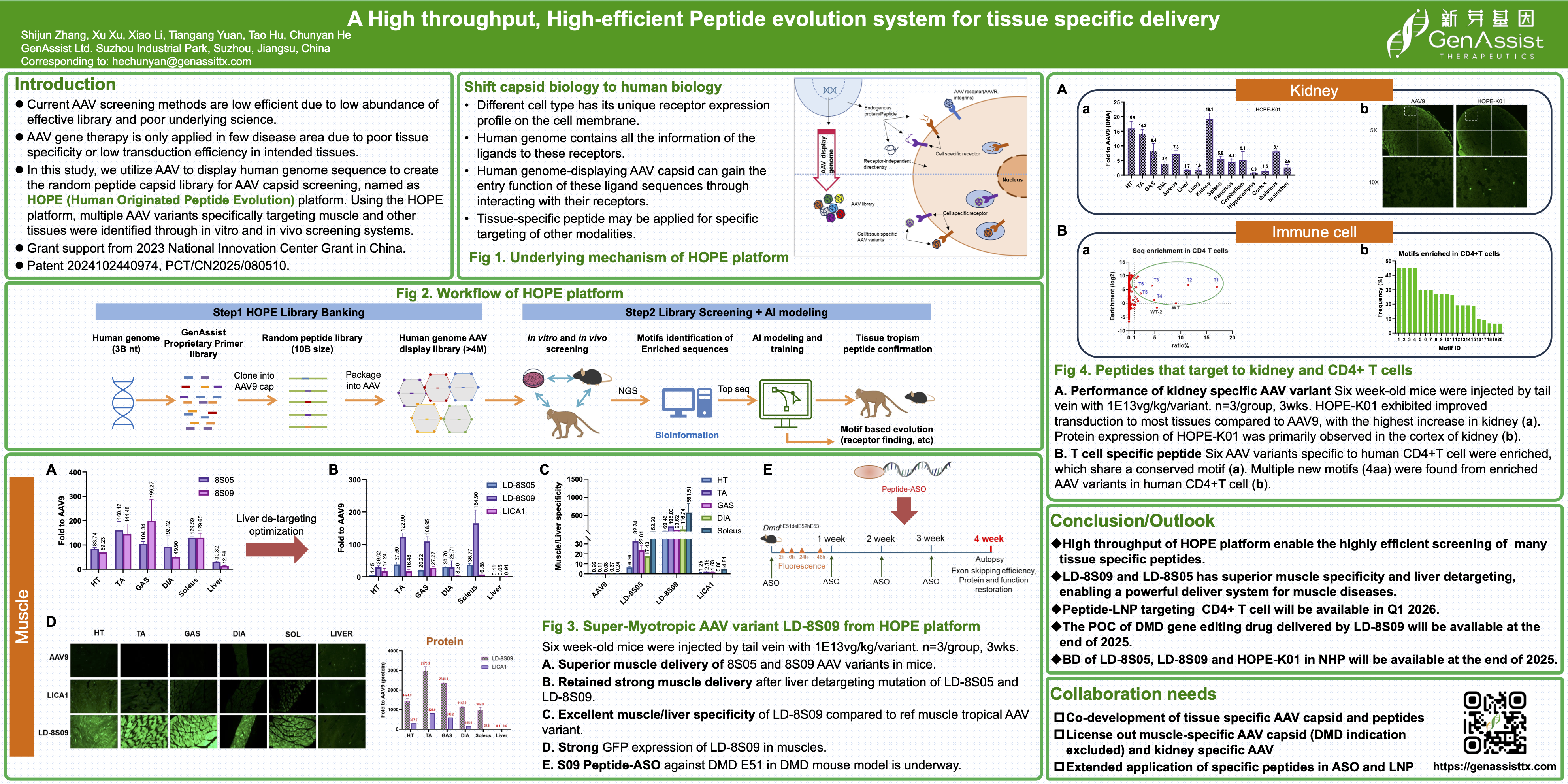 Poster Presentation | GenAssist Showcased its tissue specific AAV ...